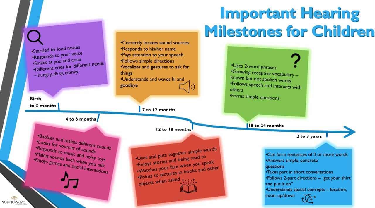 Understanding How Children Listen and Learn - Soundwave Hearing Care
